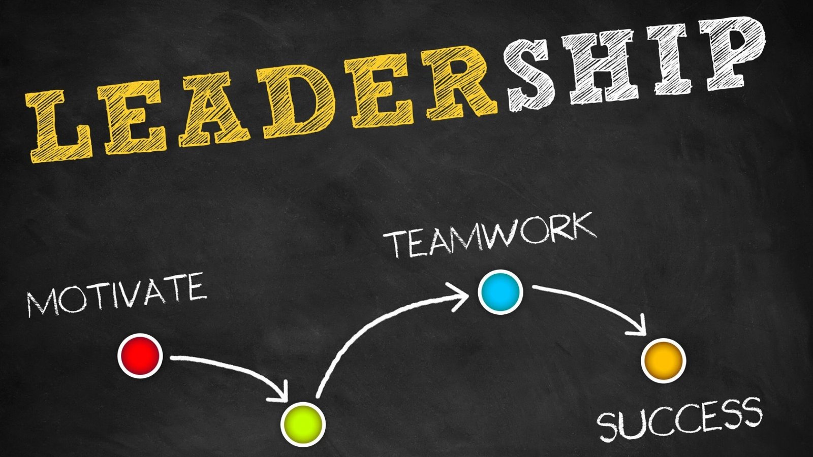 Leadership 101! What makes a good leader? - Ideas from the Web